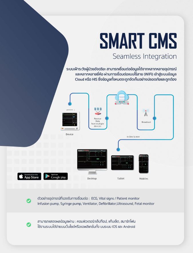 ระบบเฝ้าระวังผู้ป่วยอัตโนมัติพร้อมระบบเชื่อมต่อฐานข้อมูลโรงพยาบาล Smart CMS | บริษัทนำเข้าและจัด ...